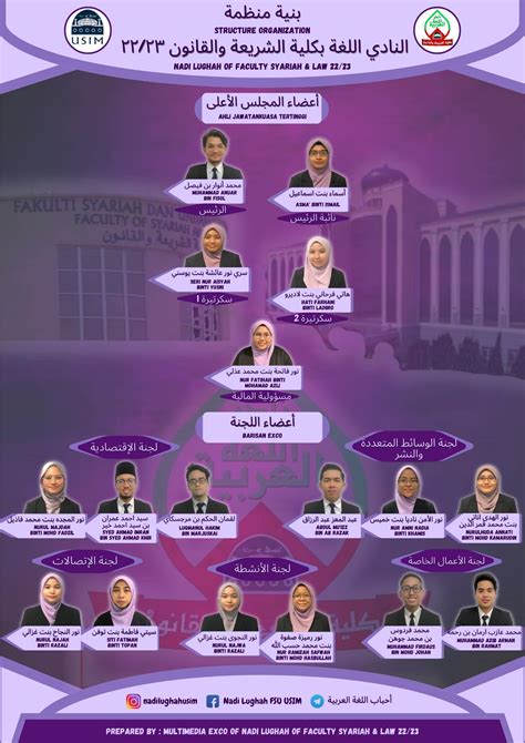 Sekretariat Kesukarelawanan Mahasiswa Usim Skm [ Live Update ] Sedang Berlangsung Sesi Soal