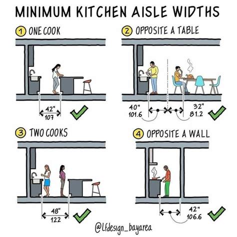 Minimum Kitchen Aisle Widths Kitchen Design Plans Kitchen Layout