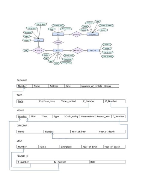 Solved Using Mysql Workbench To Create A Database With Six