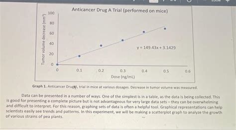 Solved Pre Lab Setup Type The Procedure For This Experiment Chegg Com