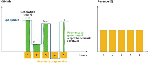 Cfd Part Ii Rap Blueprint