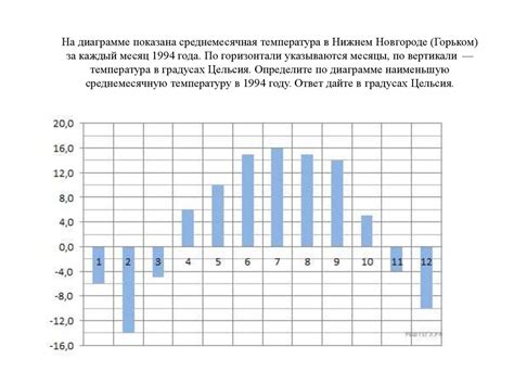Таблицы и диаграммы презентация онлайн