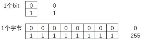 Python Readcsv遇到的encoding字符编码问题总结python Csv Encoding Csdn博客