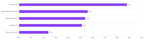 5 Steps To Creating Your Small Business Data Security Plan Advertising Week