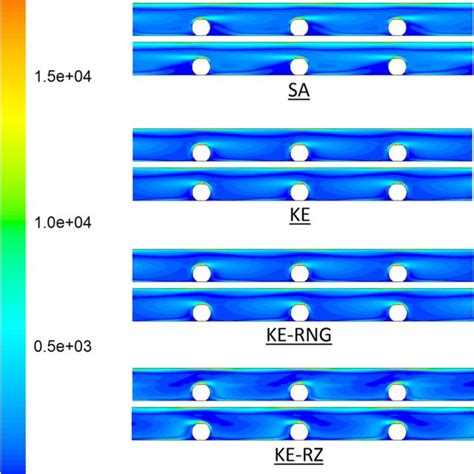 Average Heat Transfer Result Found Using Dns And Turbulence Modeling