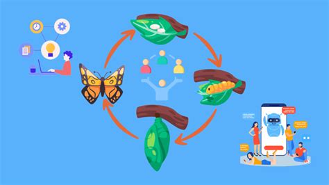 Organizational Enablement Framework For Successful Genai Driven