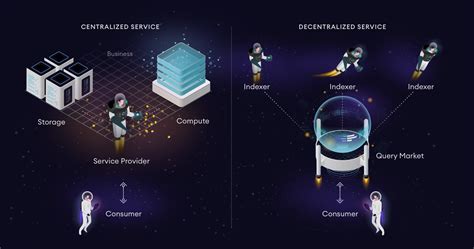 The Graph Grt Token Economics An Overview Of The Graph Network By