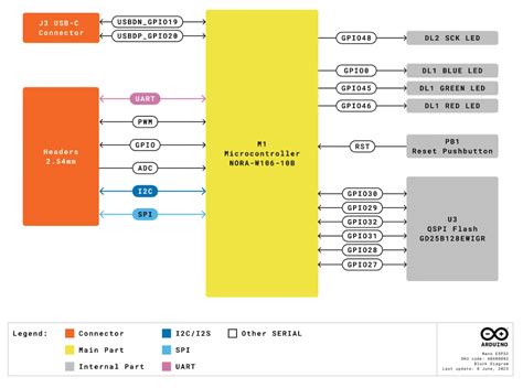 Arduino lançou a placa Nano ESP32 por US 20 00