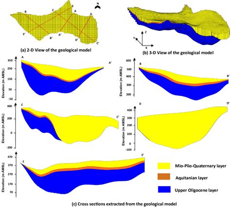 Geological Model Used For Numerical Simulation Download Scientific Diagram