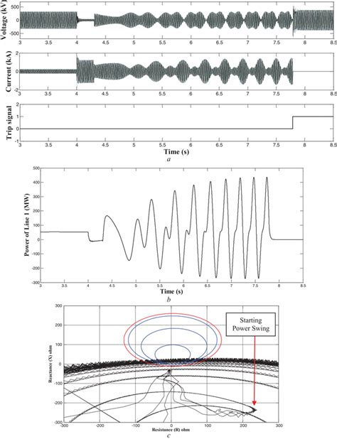 A Voltage And Current Waveforms Seen By Distance Relay And