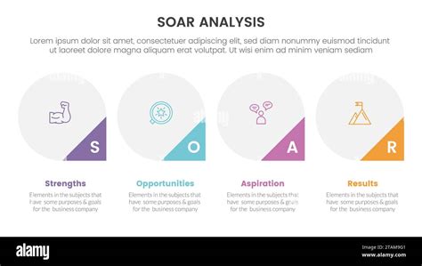 Soar Business Analysis Framework Infographic With Big Circle And Triangle Badge On Bottom 4