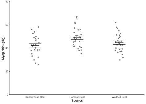 Workshop Data Analysis In R