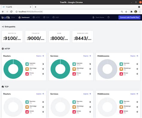 Deploying K8s On Oracle Linux 8 · Juanjos Blog