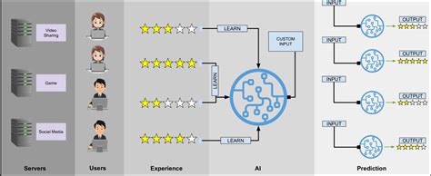 Enhancing Airline Customer Satisfaction A Machine Learning And Causal