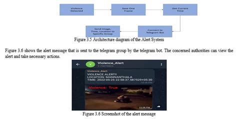 Suspicious Human Activity Recognition And Alarming System