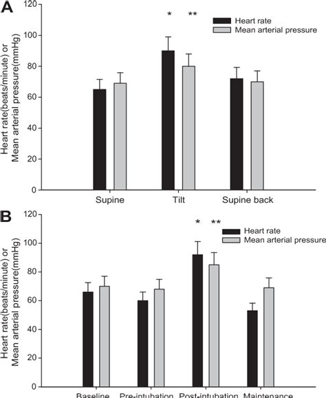 Figure 1 From Poincaré Plot Indexes Of Heart Rate Variability Detect Dynamic Autonomic