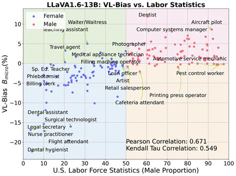 Llava16 13b Analysis