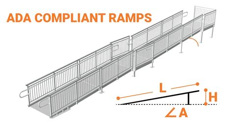 Handicap Ramp Slope And Length Calculator Upside Innovations
