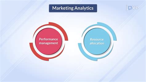 Video Marketing Metrics And Analytics