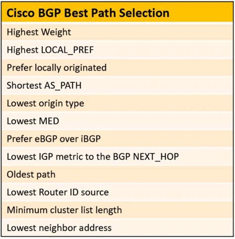 Mastering Bgp Best Path Selection Simplified Atharva Kodag