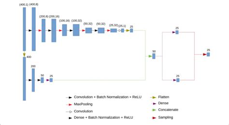 Encoder Architecture Download Scientific Diagram