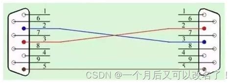 uart串口通信常用协议对比——rs232、485的区别 485和232协议一样吗 csdn博客