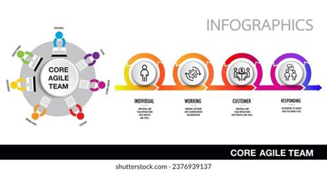 Core Values Agile Team Software Development Stock Vector Royalty Free Shutterstock