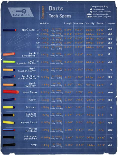 Bnib Zuru Xshot Excel 100 Darts Blasterhub Dart Range Test Winner