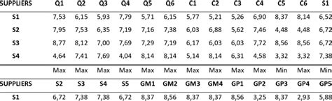 Decision Matrix Min Max Max Min Max Max Min Min Min Min Min Min Max Download Scientific Diagram