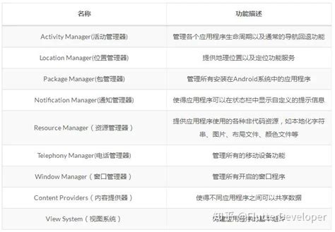 Framework学习（一）android 系统架构 知乎