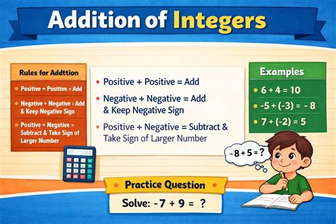 Addition Of Integers Rules Examples And Practice Questions Math Mitra