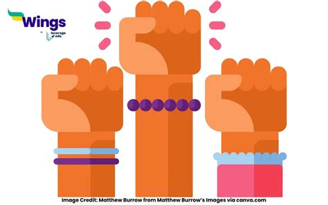 What Is Right Against Exploitation