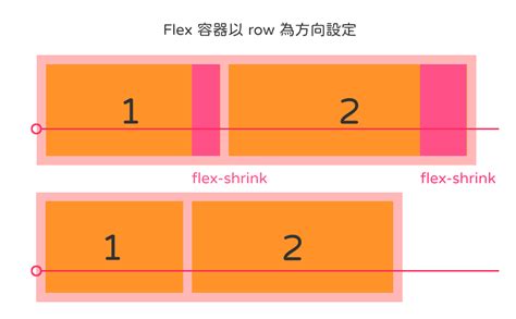 CSS Flex Grid Layout Modules Part