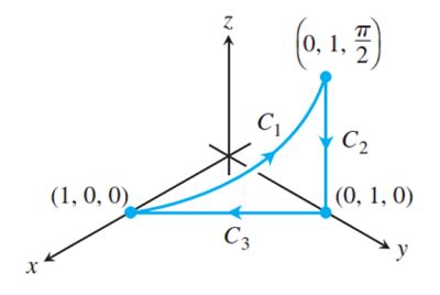 The Figure Below Shows Three Paths C C And C Path C Is Part Of A Circular Helix Of