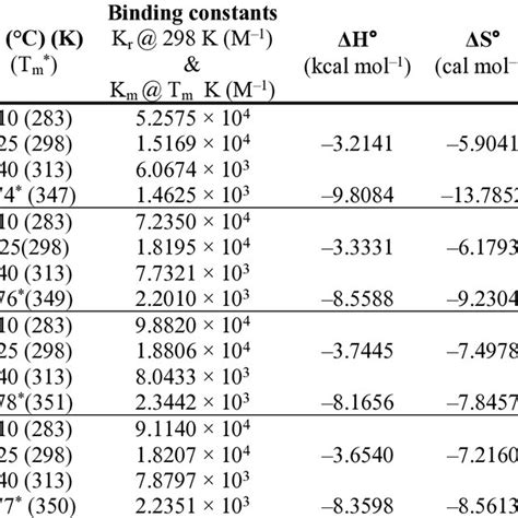 Uv Vis Absorption Spectra With Biothermodynamic Properties For The Download Scientific Diagram