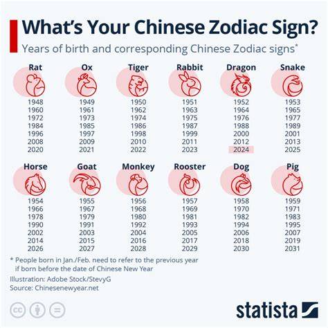 What Is The Year Of The Snake The Lunar New Year Zodiac Explained