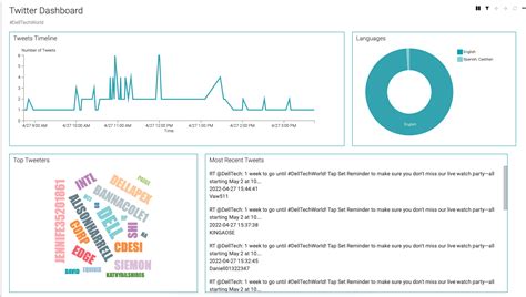 Real Time Twitter Dashboard Using Cloudera Data Pl Cloudera