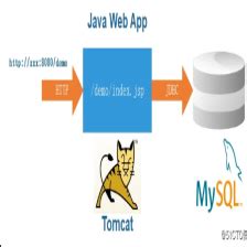 JavaWeb-JSP+Servlet+Mysql实现JavaWeb基础项目_jsp、servlet、java、mysql项目网站-CSDN博客