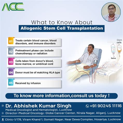 Dr Abhishek Singh Cancer Specialist Lucknow Posted On Linkedin