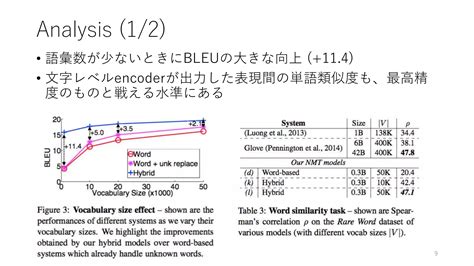 Acl2016 Achieving Open Vocabulary Neural Machine Translation With