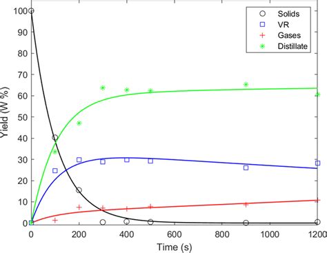 experimental discrete points and calculated continuous curves