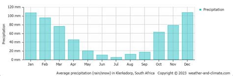 Klerksdorp Weather And Climate Year Round Guide With Graphs