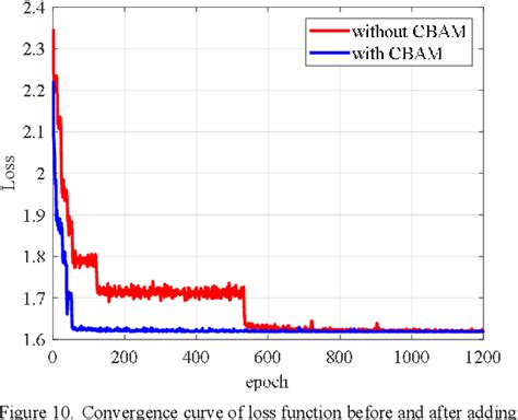 Figure 10 From Radar Intra Pulse Modulation Signal Recognition Using