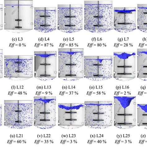 Cfd Simulation Of Solid Particles Dispersions Inside The Stirred Tank