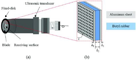 Schematic Diagram Of The Damped Ultrasonic Transducer A External