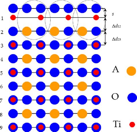 Figure 2 From Comparative Hybrid Hartree Fock Dft Calculations Of Wo2