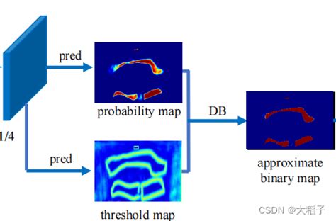 【dbnet模型】 Csdn博客 【dbnet模型】 Csdn博客