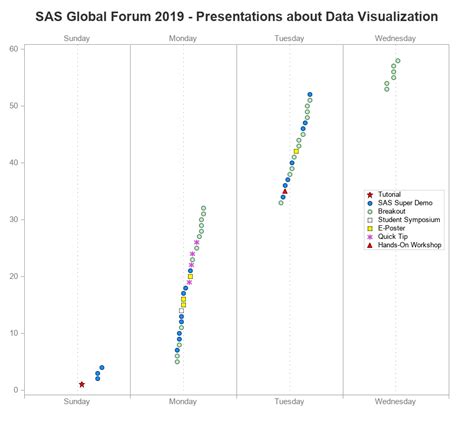 Hone Your Graphing Skills At Sas Global Forum Graphically Speaking