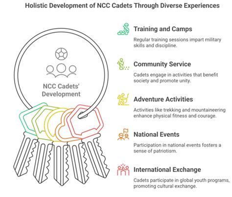 Charusat Naac A Grade Ugc Approved Best Private University In Gujarat