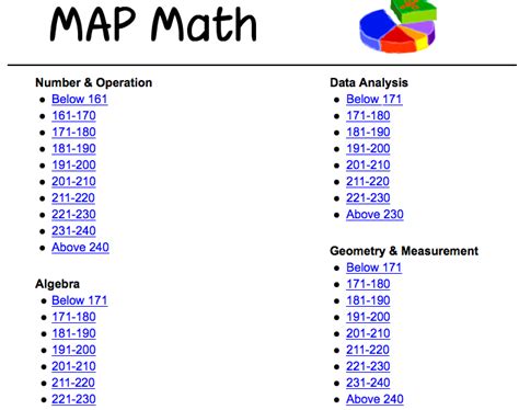 Free 3rd Grade Nweas Map Test Practice Questions And Download Pdf Worksheets The Map Test For
